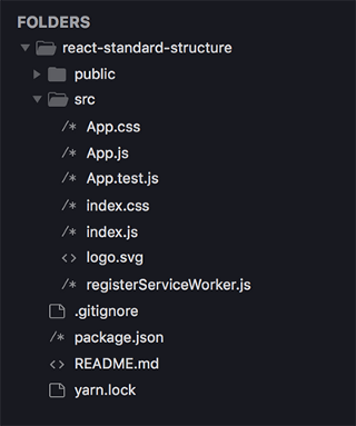 Developer's Dilemma - Folder structure and Component naming